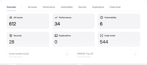 Code Quality And Bug Detection Ensure Robust Software Development