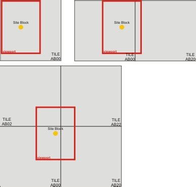 CHALLENGING TASK GB OS Grid Involved AutoLISP Visual LISP DCL AutoCAD Forums