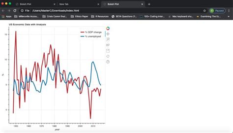 Christopher Jones On Linkedin Datascience Python