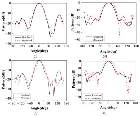 Design of Broadband High Gain FabryPérot Antenna Using Frequency Selective Surface