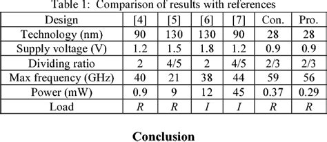 Table 1 From Design Of Low Power High Speed Dual Modulus Frequency
