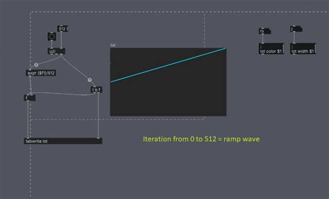 Iteration And Order Module — Community