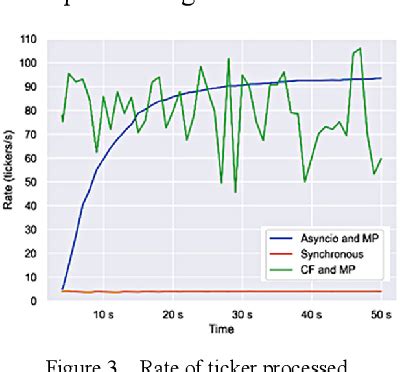Figure From Concurrency And Parallelism In Speeding Up I O And CPU Bound Tasks In Python