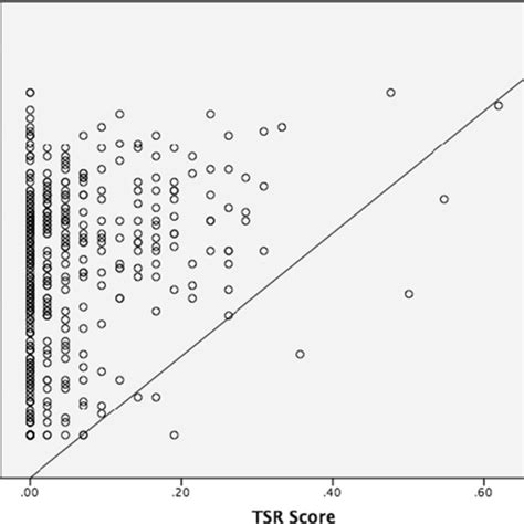 Association Between Tsr Viewing And Sexual Attitudes Download