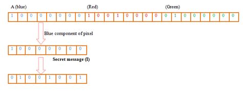 First Component Alteration Technique Lsb Array Based Image
