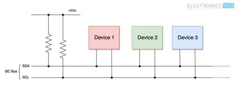 Basics Of I2C Communication Protocol Hardware Data Transfer Configurations