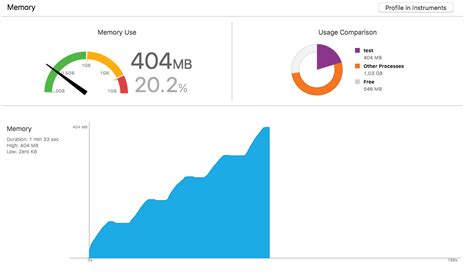 Objective C Ios Websocket Memory Issue In React Native Stack Overflow