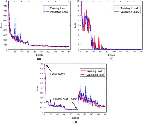 The Convergence History Of Model1 And Model2 With Compliance