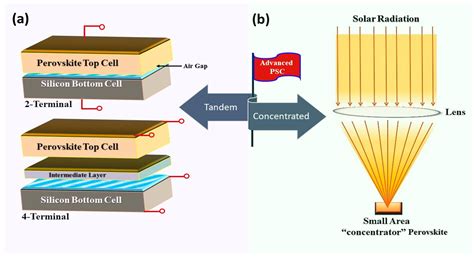 Perovskite Solar Cells Perovskite Solar Cell Deposition Tcztpr