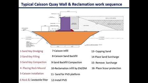 Construction Sequence For Installation Of The Caissons Youtube