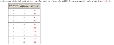 Solved Y 81 4x A Chegg Com