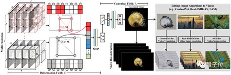 爆火视频版ControlNet开源了靠提示词精准换画风全华人团队出品 智源社区