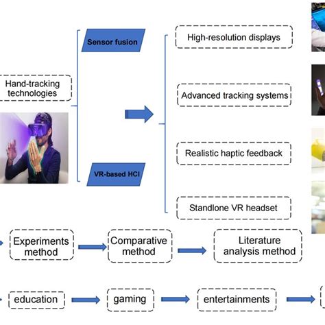 The Integration Overview Framework Download Scientific Diagram