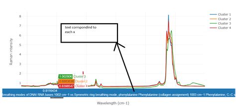 Moving Text Information Into A Box Dash Python Plotly Community Forum