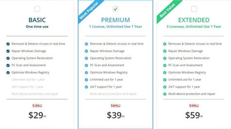 Restoro Review How It Works And What It Actually Fixes