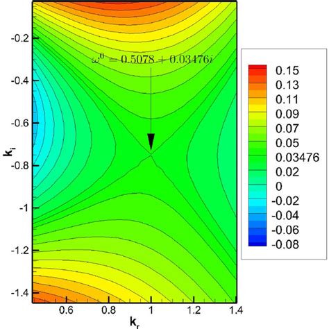 Contour Plot Of Growth Rate With Download Scientific Diagram
