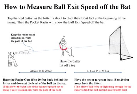 Understanding Exit Speed The Hitting Vault