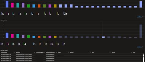 Github Tresscrosssocalertanalysisworkbook This Azure Sentinel Workbook Is Designed To