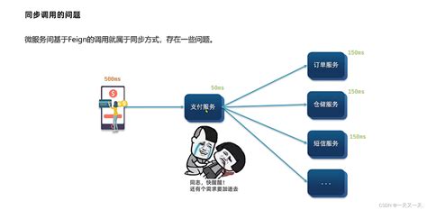 同步调用与异步调用：优缺点与实战分析 Csdn博客