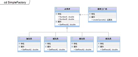 简单工厂模式 Lwch C博客 简单工厂模式 Lwch C博客
