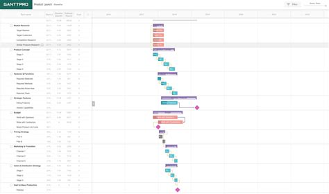 12 Ejemplos De Diagramas De Gantt Para Empresas Plantilla