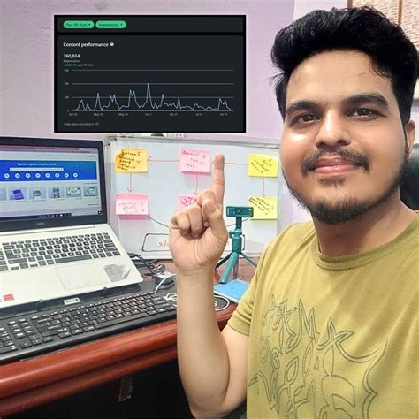 Saurabh Pandey 🚀 On Linkedin How I Captivated 750k Impressions In 3