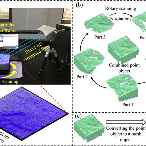A The Schematic Diagram Of Determination Of The Joint Surface By The 3d