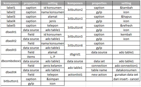 3 Contoh Program Delphi Untuk Latihan