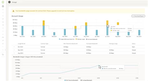 Usage Fortiweb Cloud 2420 Fortinet Document Library