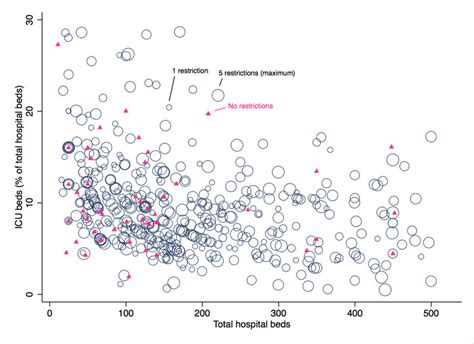 ICU Visiting Policy Restrictions Based On Number Of Hospital Beds And Download Scientific