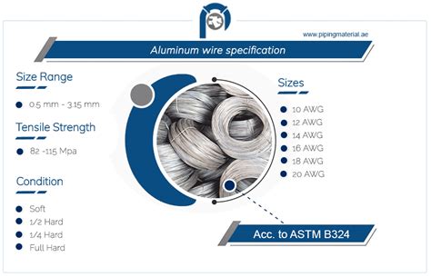 Aluminum Wire Aluminium Coil Fine Flat Wire Suppliers In Uae