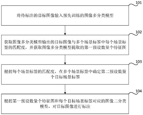 image labeling method and device readable medium and electronic
