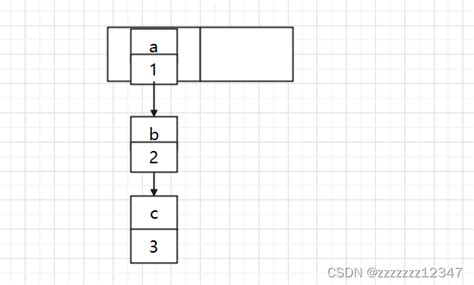 Hashmap 面试题 11 问 Csdn博客