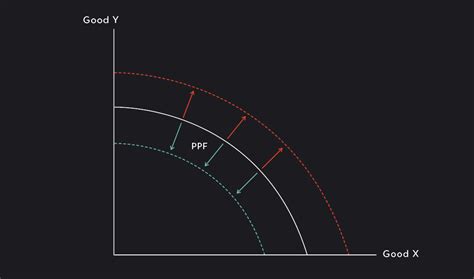 A Thorough Guide To The Production Possibilities Frontier Outlier