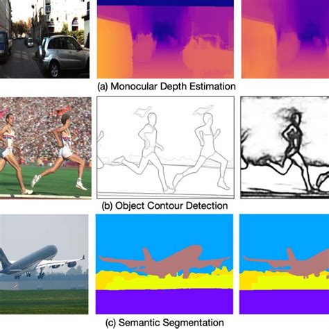 The Proposed Model Targets Multi Scale Structured Deep Representation Download Scientific