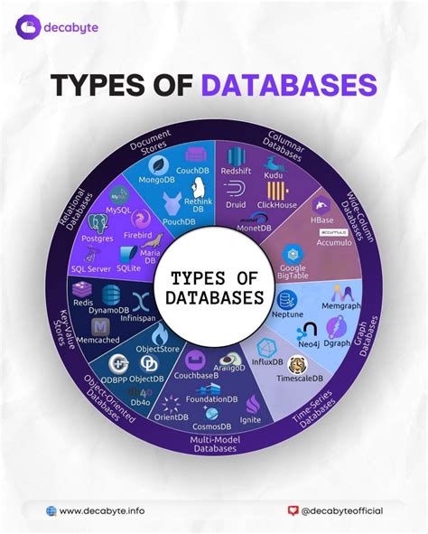 database sqlvsnosql datascience bigdata cloudcomputing