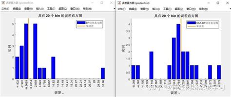 麻雀搜索算法ssa优化bp神经网络 ssa bp 回归预测 matlab代码实现 知乎