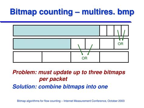 Ppt Bitmap Algorithms For Counting Active Flows On High Speed Links Powerpoint Presentation