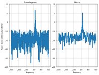 Matplotlib Gallery