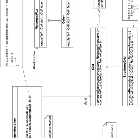 Class Diagram Of The Element Design Pattern Download Scientific Diagram