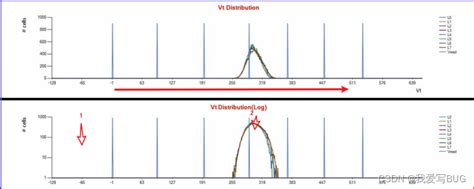 Nand Flash Program Operation： One Shot Vs Two Passssd Twopass Csdn博客