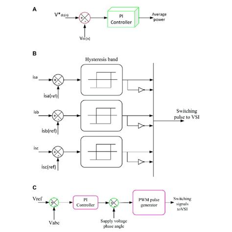 Pdf Analysis Monitoring And Mitigation Of Power Quality Disturbances In A Distributed
