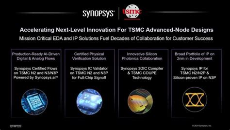 What Are Top Eda Tools Certified By Tsmc For Nodes Upto 2 Nm Techovedas