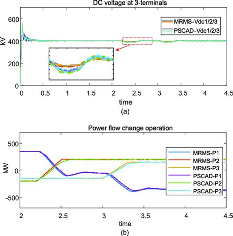 Steady State Operation Of Converters A DC Voltage At Terminals Download Scientific