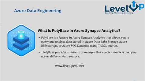 What Is Polybase In Azure Synapse Analytics Sateesh Pabbathi Posted