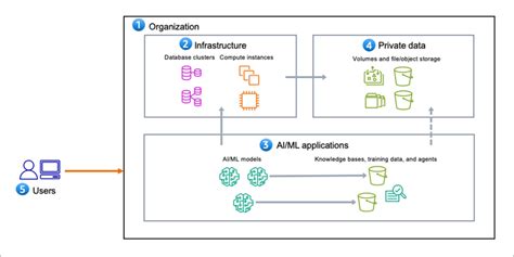 AWS Security Blog Amazon Web Services Inc