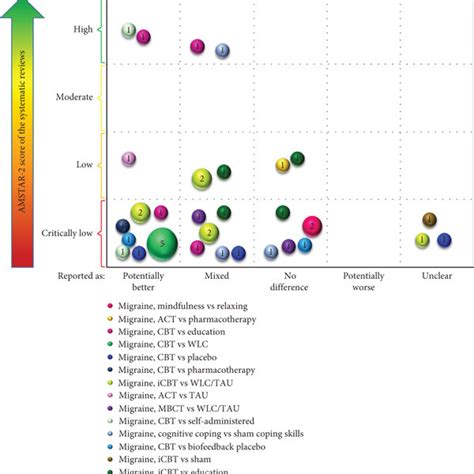 Tasks For Performing Evidence Mapping Download Scientific Diagram