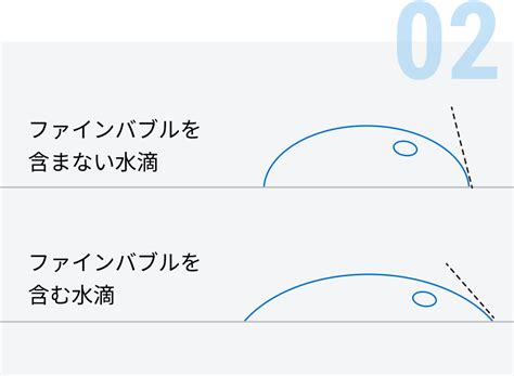 機能バブル水生成器 Sio ｜ 株式会社 塩