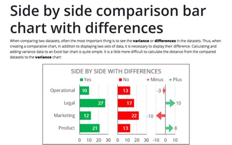 side by side comparison bar chart microsoft excel 365