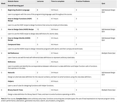 Duration And Effort Of Introduction To Programming Courses Problem · Issue 613 · Ossucomputer